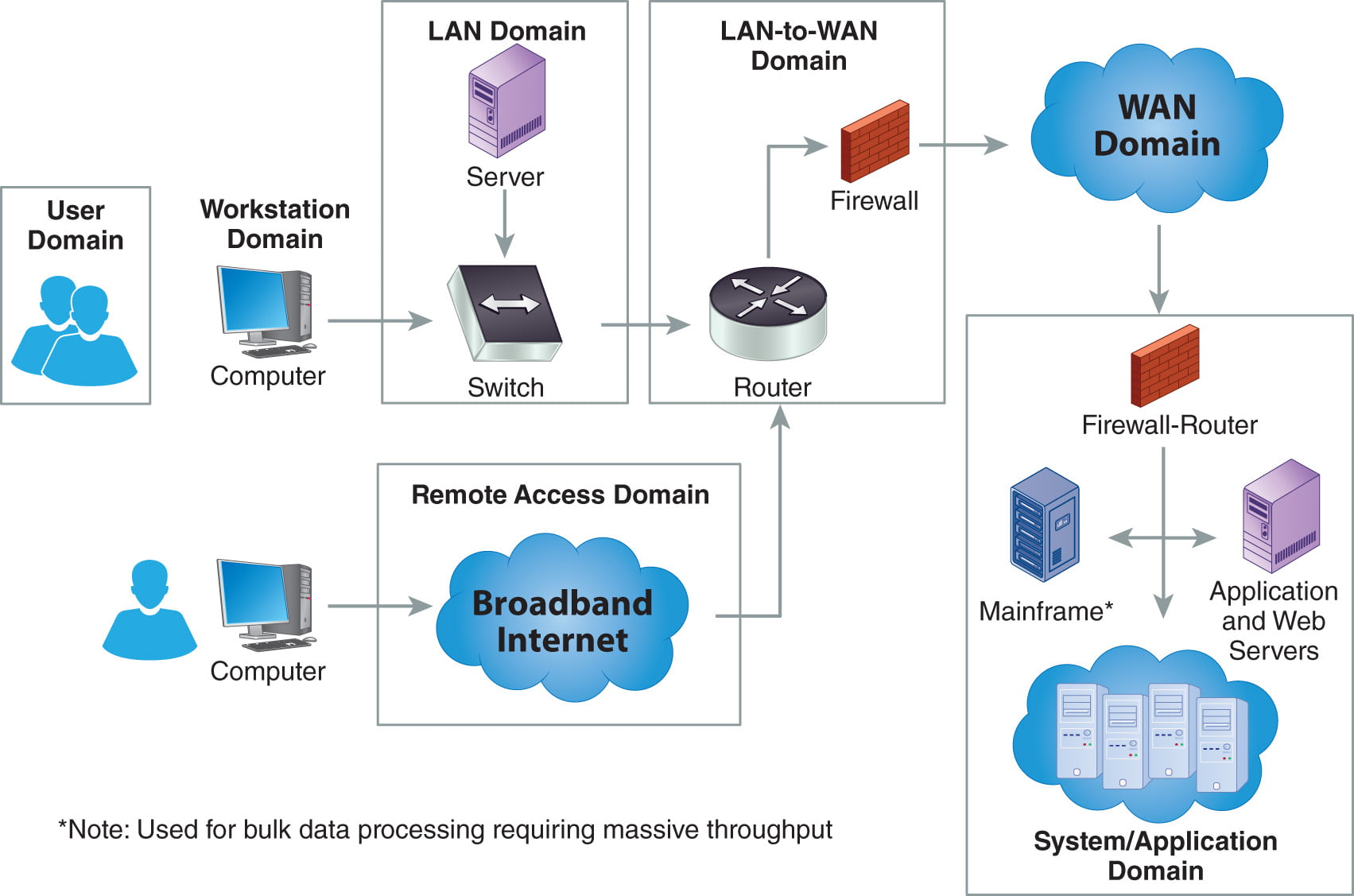Network Infrastructure - Eric More Ltd